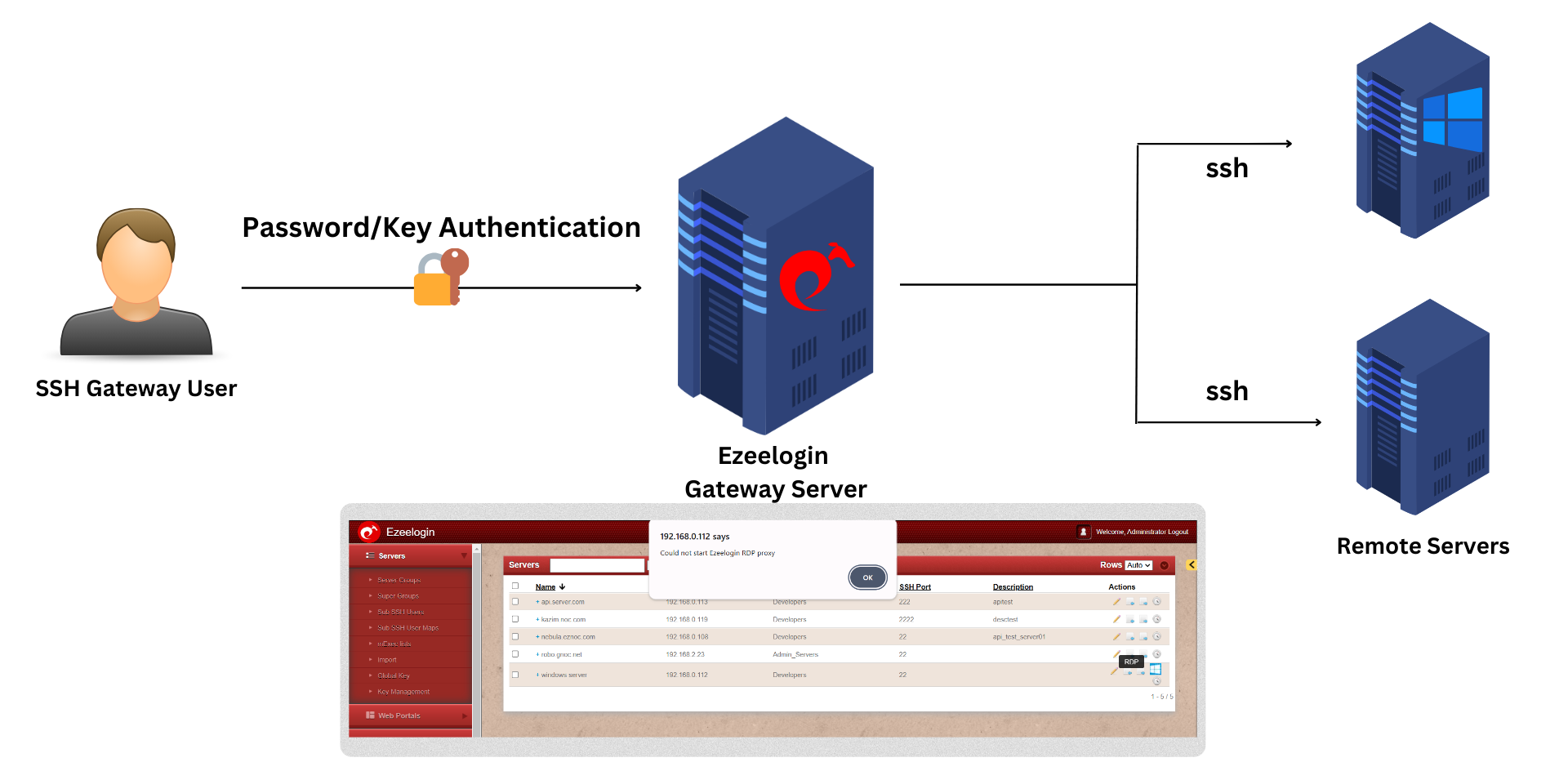 Could not Start Ezeelogin RDP proxy